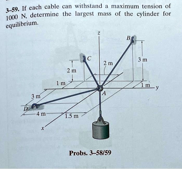 SOLVED: 3-59. If each cable can withstand a maximum tension of 1000 N ...