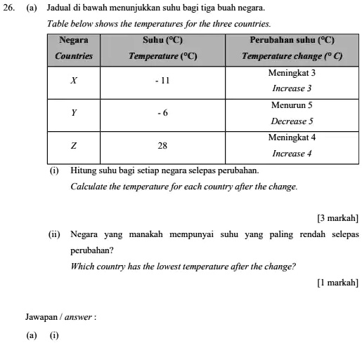 26. (a) Jadual di bawah menunjukkan suhu bagi tiga buah negara. Table ...