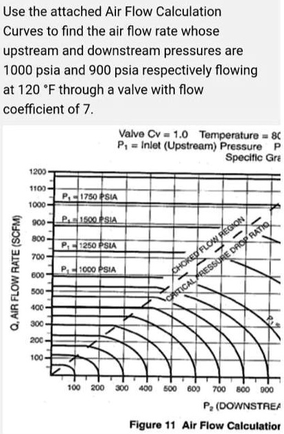 Use the attached Air Flow Calculation Curves to find the air flow rate ...