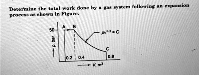 Determine the total work done by a gas system following an expansion ...