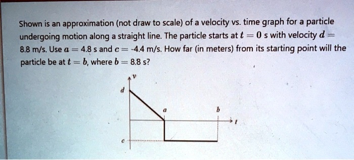 Solved Shown Is An Approximation Not Draw To Scale Ofa Velocity Vs Time Graph For A Particle