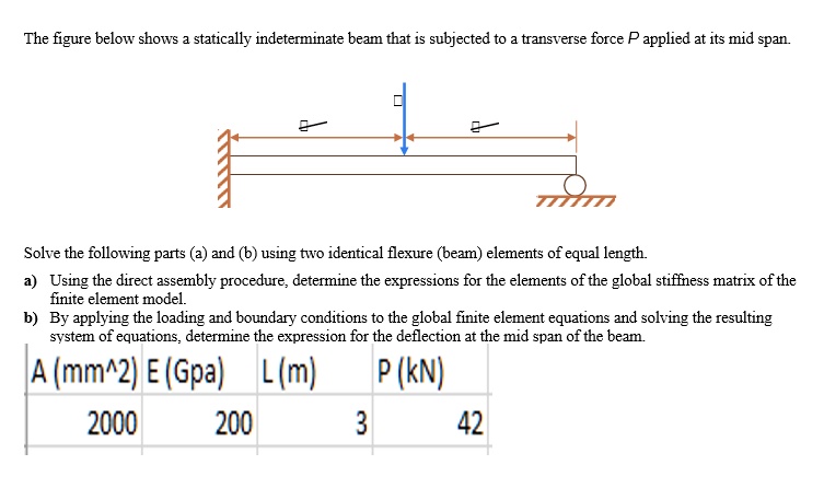 The figure below shows a statically indeterminate beam that is ...