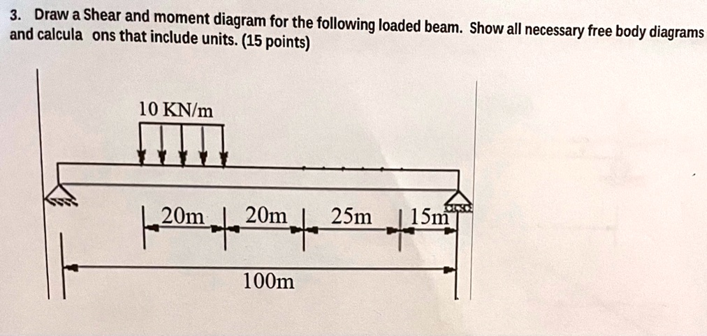 3. Draw a Shear and moment diagram for the following loaded beam. Show ...