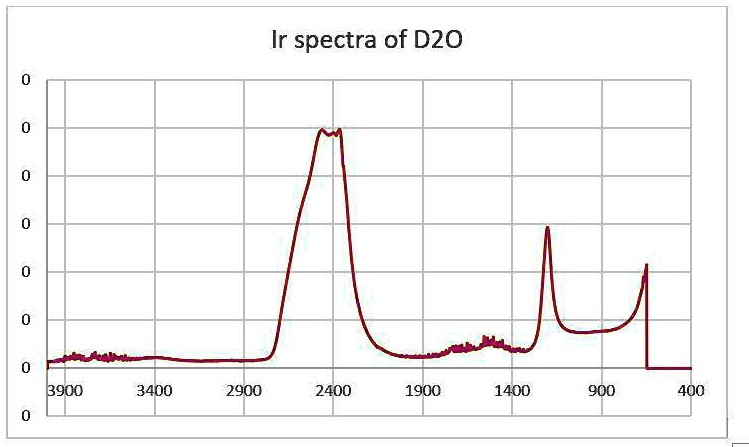 SOLVED: Ir spectra of D2O 3900 3400 2900 2400 1900 1400 900 400