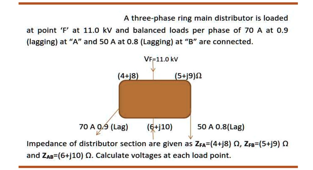 A three-phase ring main distributor is loaded at point 'F' at 11.0 kV ...