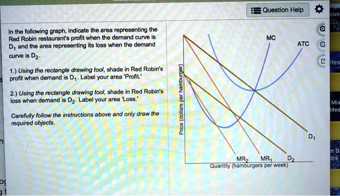 In the following graph, indicate the area representing the Red Robin ...