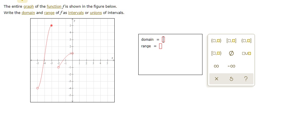 SOLVED: The entire graph of the function fis shown in the figure below. Write the domain and ...