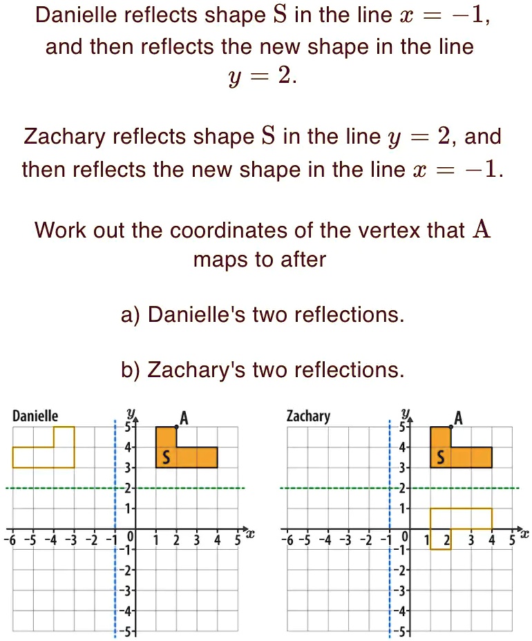 Danielle reflects shape S in the line x = -1, and then reflects the new ...