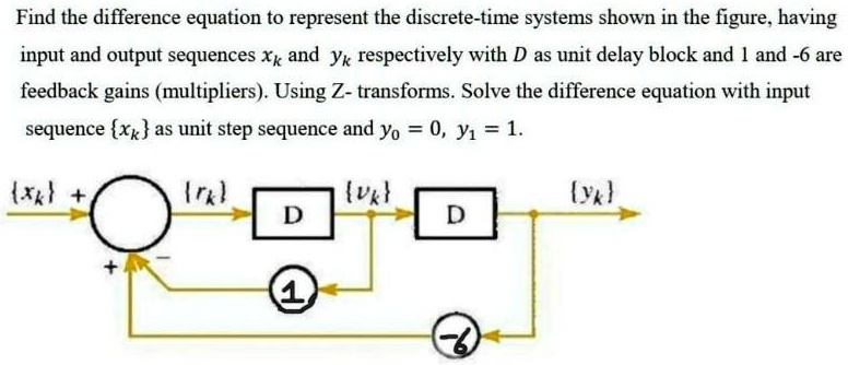 Find the difference equation to represent the discrete-time systems ...