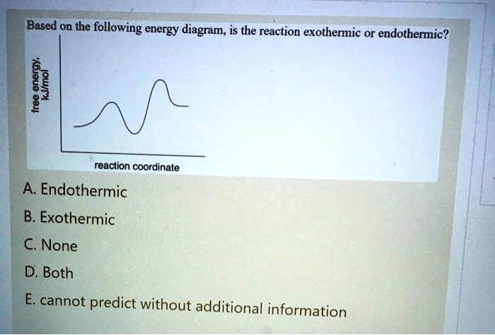 SOLVED: Based on the following energy diagram, is the reaction exothermic or endothermic? h 2 ...