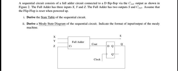 SOLVED: A sequential circuit consists of a full adder circuit connected to a D flip-flop via the ...