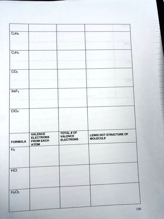 SOLVED: CzHa Czh CO? XcFa CIO VALENCE ELECTRONS FORMULA FRoh EACH ATOm ...