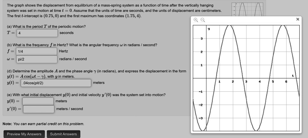 SOLVED: The graph shows the displacement from equilibrium of a mass ...
