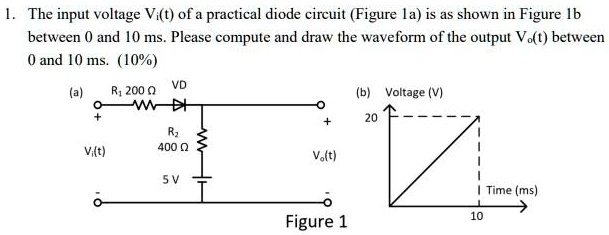1. The input voltage Vi(t) of a practical diode circuit (Figure 1a) is as shown in Figure 1b ...