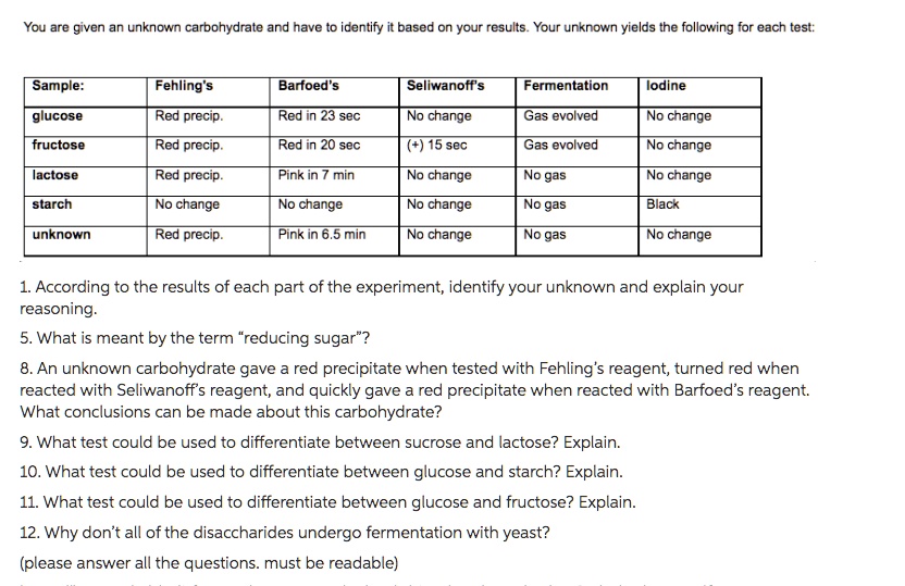 You are given an unknown carbohydrate and have to identify it based on ...