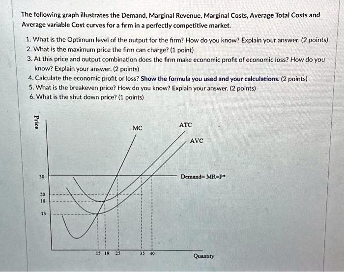 SOLVED: The following graph illustrates the Demand,Marginal Revenue ...