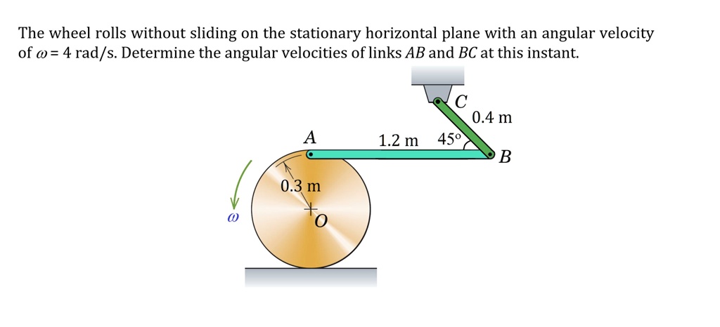SOLVED: The wheel rolls without sliding on the stationary horizontal ...