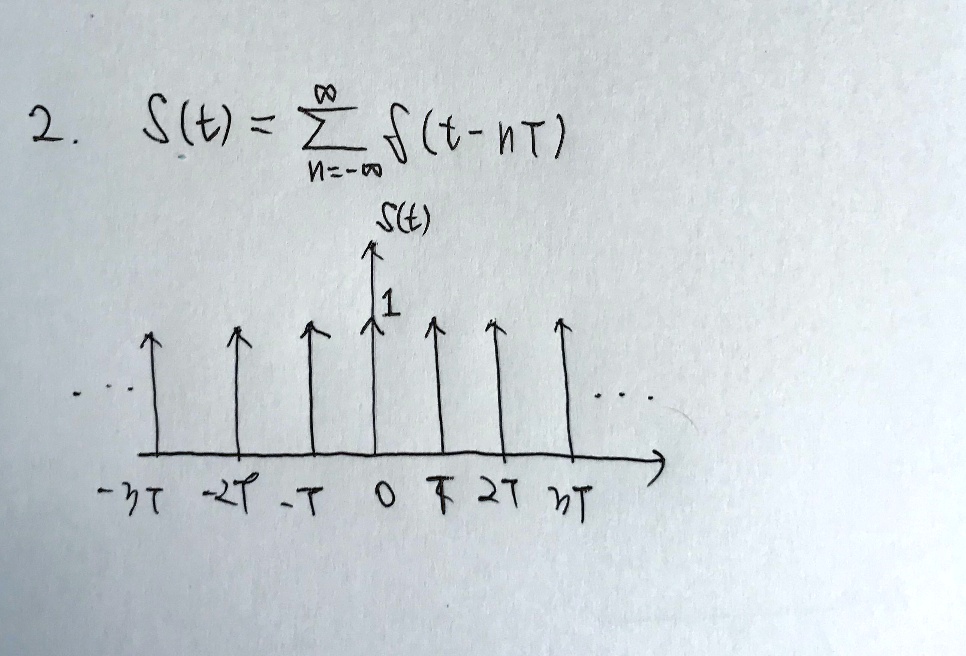 SOLVED: Obtain Fourier transform of periodic impulse train, draw results (using Fourier ...