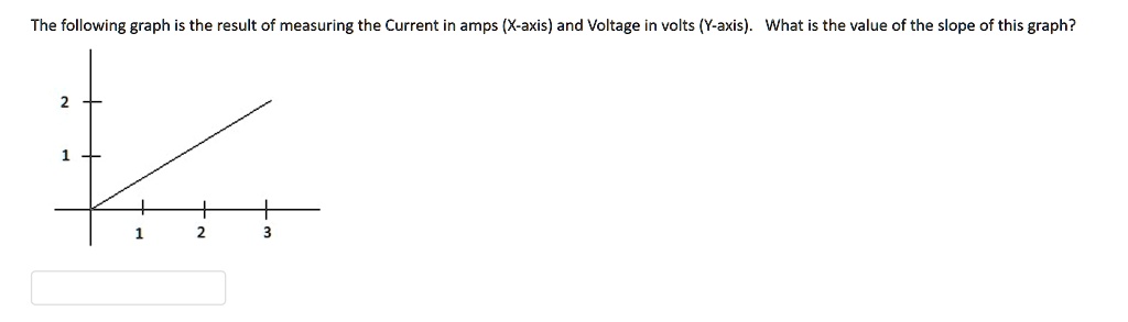 the following graph is the result of measuring the current in amps x ...