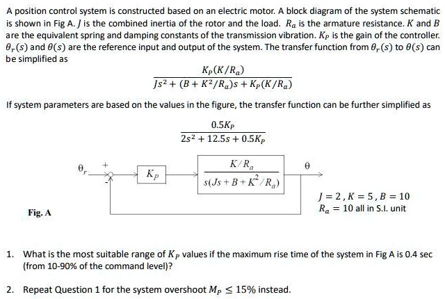 SOLVED: A position control system is constructed based on an electric motor. A block diagram of ...