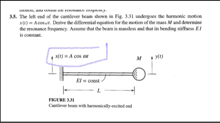 SOLVED: ouou,au vua ccsvnauuqucuy 3.5. The left end of the cantilever ...