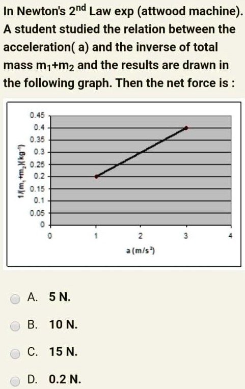 SOLVED: In Newton's 2nd Law exp (attwood machine) A student studied the ...