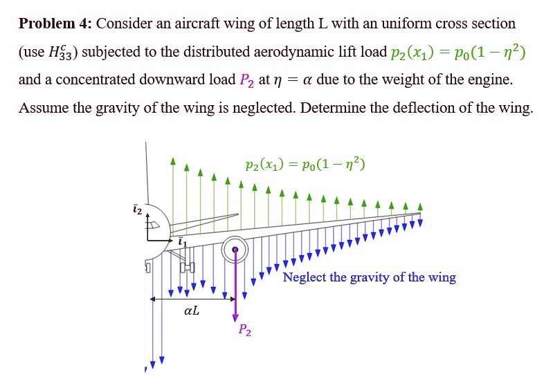 SOLVED: Problem 4: Consider an aircraft wing of length L with a uniform ...