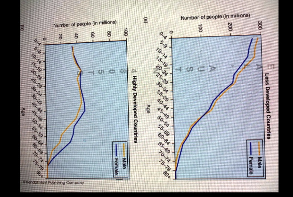 SOLVED: In the figure I provided, explain the top and bottom graphs ...
