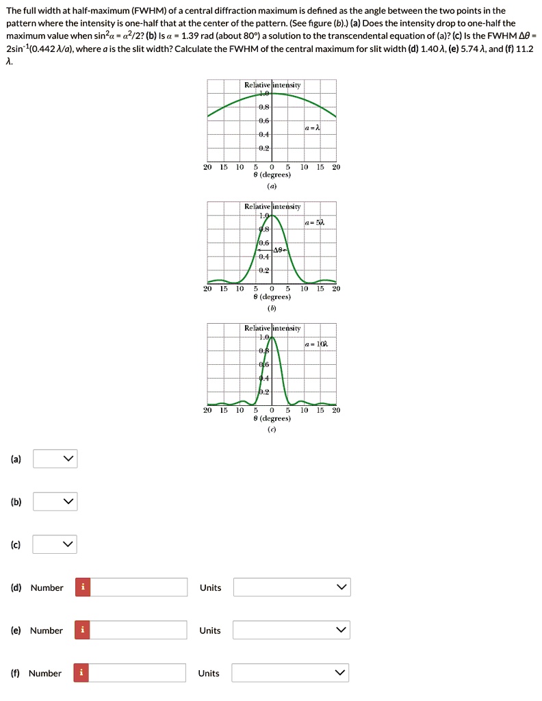 SOLVED: The full width at half-maximum(FWHM)of a central diffraction maximum is defined as the ...