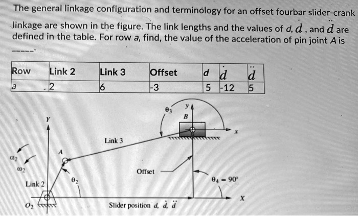 SOLVED: The general linkage configuration and terminology for an offset fourbar slider-crank ...