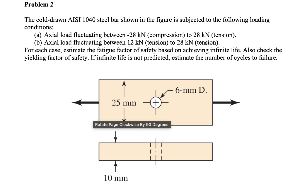 Problem 2 The cold-drawn AISI 1040 steel bar shown in the figure is ...