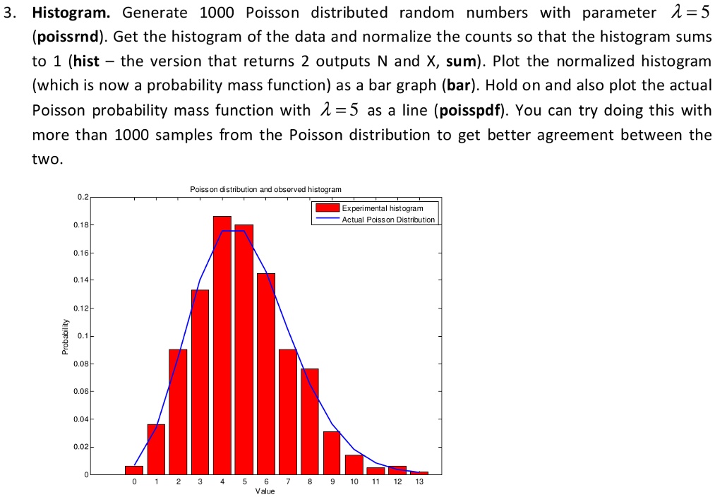 SOLVED: Histogram: Generate 1000 Poisson distributed random numbers ... SOLVED: Histogram: Generate 1000 Poisson distributed random numbers ...