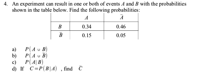 SOLVED: An experiment can result in one or both of events A and B with the probabilities shown ...