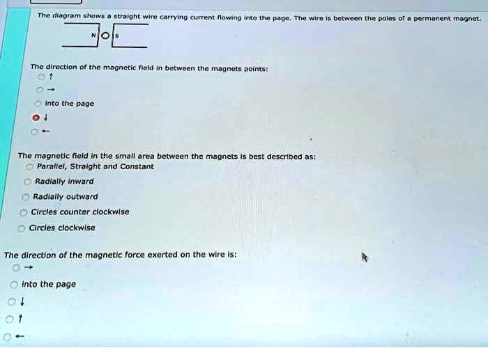 The diagram shows a straight wire carrying current flowing into the ...
