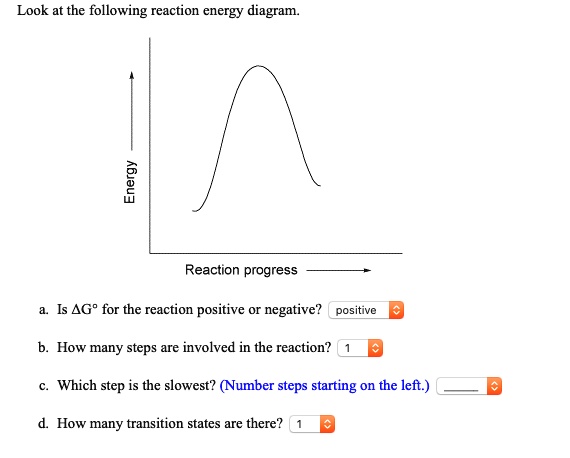 SOLVED: Look at the following reaction energy diagram 1 Reaction ...