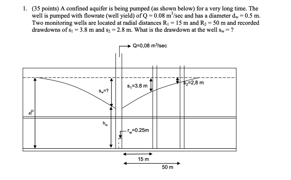 1. (35 points) A confined aquifer is being pumped (as shown...