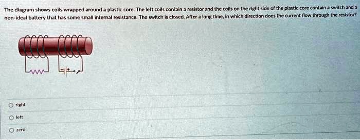 The diagram shows coils wrapped around a plastic core. The left coils ...