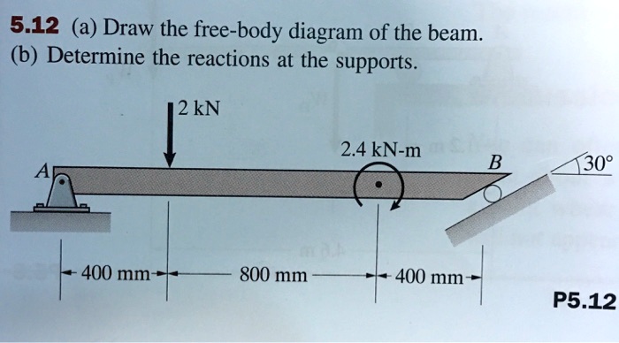 SOLVED: 5.12 (a) Draw the free-body diagram of the beam. (b) Determine ...