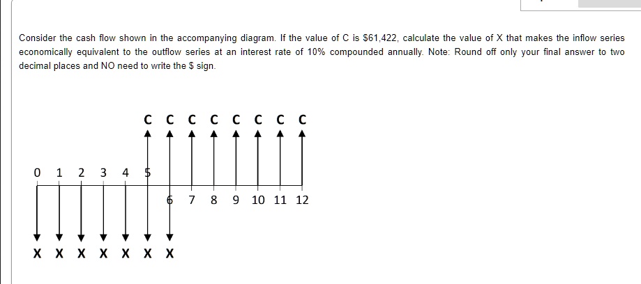SOLVED: Consider the cash flow shown in the accompanying diagram. If ...