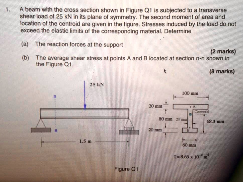 SOLVED: A beam with the cross section shown in Figure Q1 is subjected ...