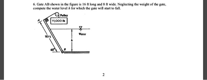 6. Gate AB shown in the figure is 16 ft long and 8 ft wide. Neglecting ...
