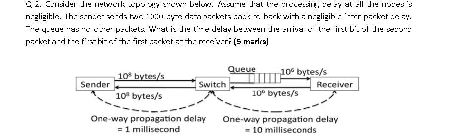 Q 2. Consider the network topology shown below. Assume that the processing delay at all the ...