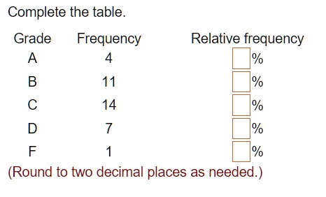 A frequency table of grades has five classes (A, B, C, D, F) with ...