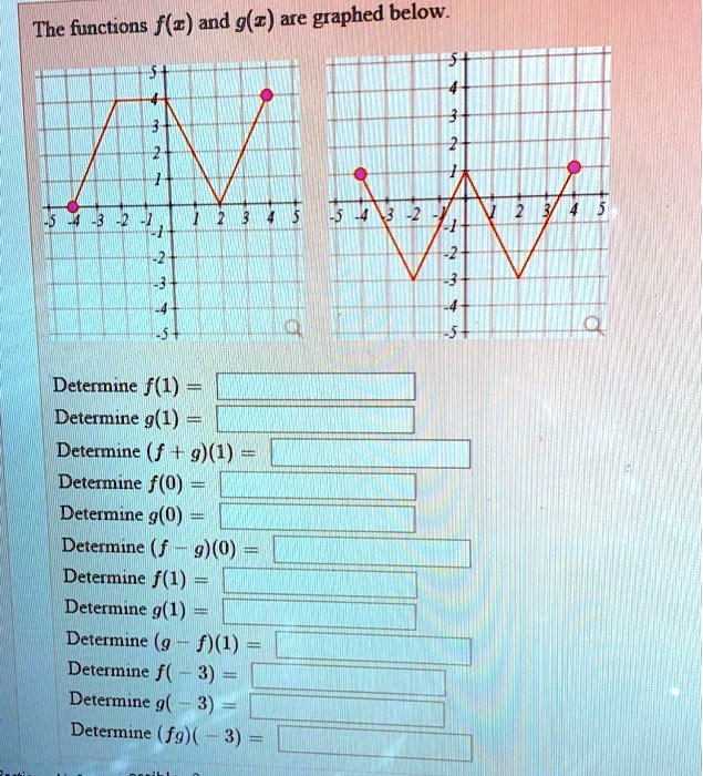 the functions fr and glz are graphed below determine f1 determine 91 ...