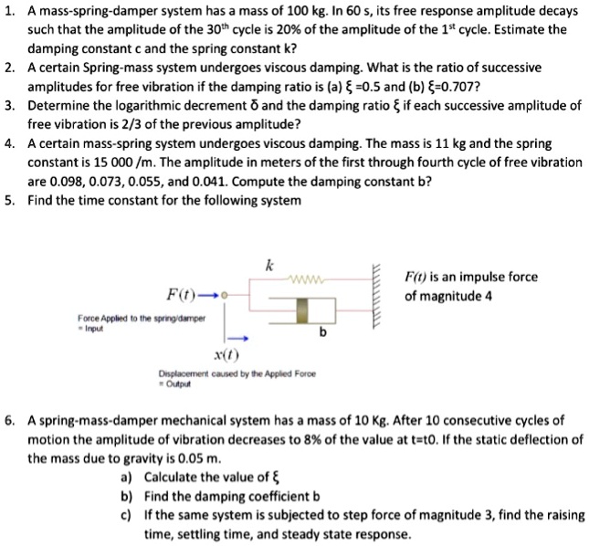 SOLVED: A mass-spring-damper system has a mass of 100 kg. In 60 s, its ...