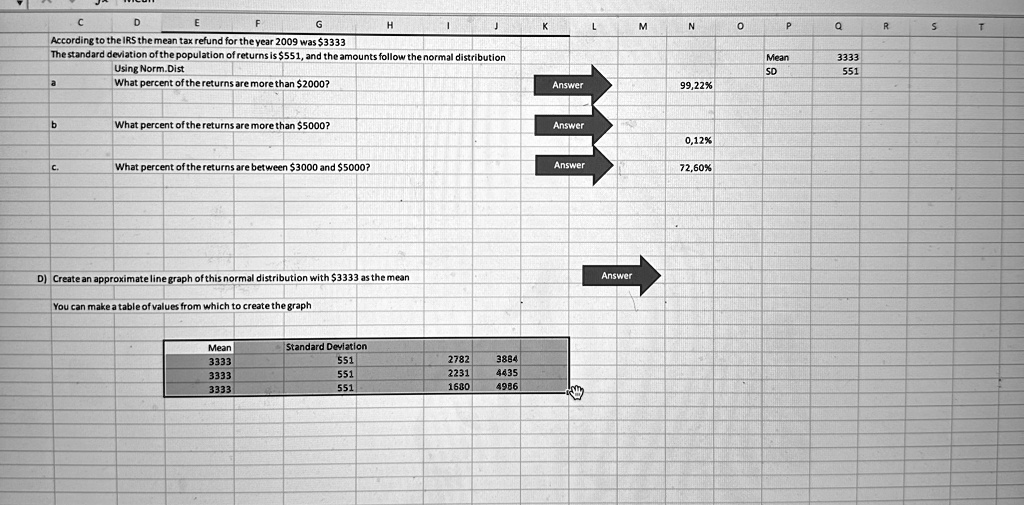 Negative Standard Deviation Chart