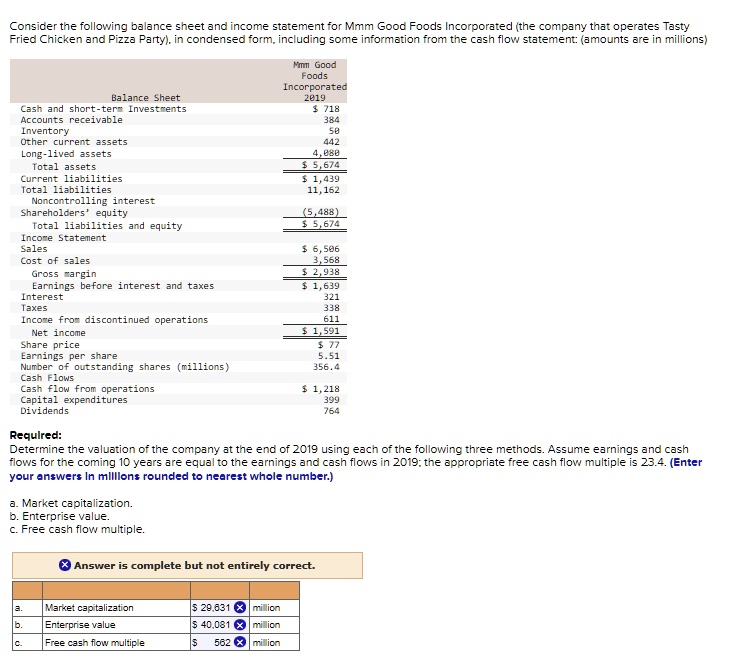 consider the following balance sheet and income statement for mmm good ...