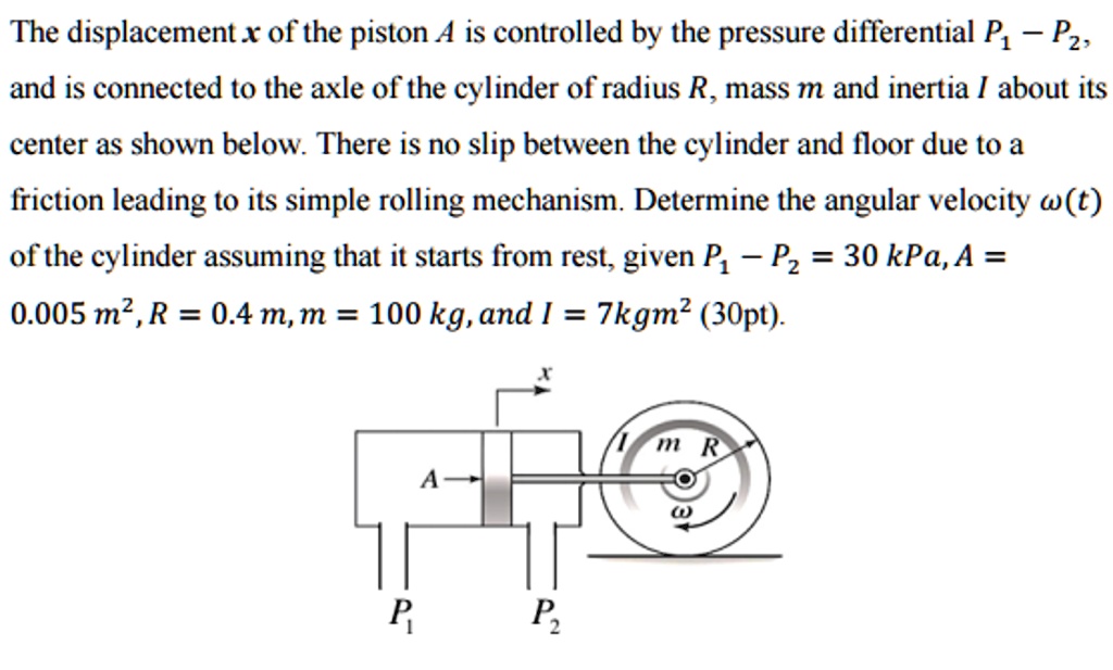 SOLVED: The displacement x of the piston A is controlled by the ...