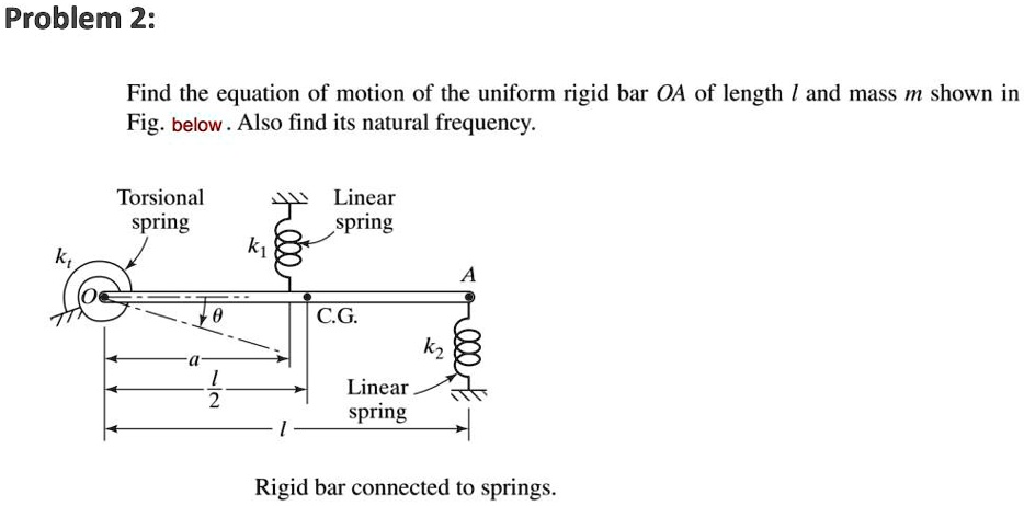 SOLVED: Problem 2: Find the equation of motion of the uniform rigid bar ...