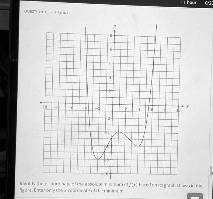 SOLVED: 1hour 0/20 QUESTION151POINT Identify the x-coordinate of the absolute minimum of f ...